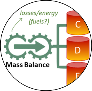 Mass balance circle
